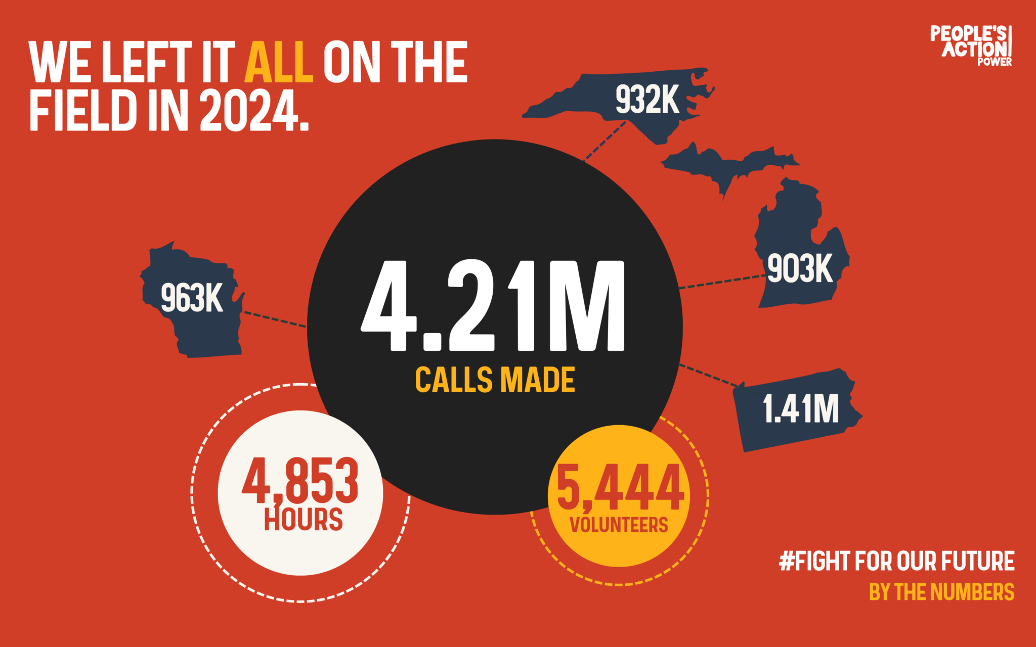 People's Action - Join Our Joyous Rebellion